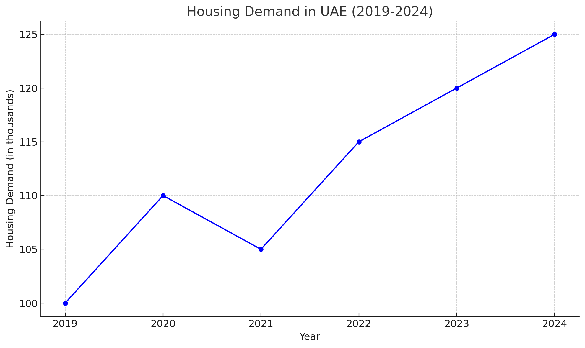 UAE Real Estate Market Overview (2026) | The Luxury Playbook