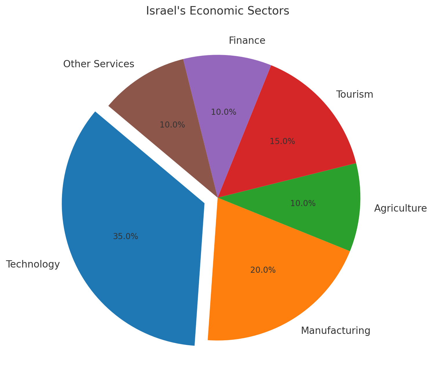 Is Israel's Economy In Trouble? | The Luxury Playbook