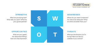 SWOT Analysis In Real Estate Full Guide (Examples & Methods) | The ...