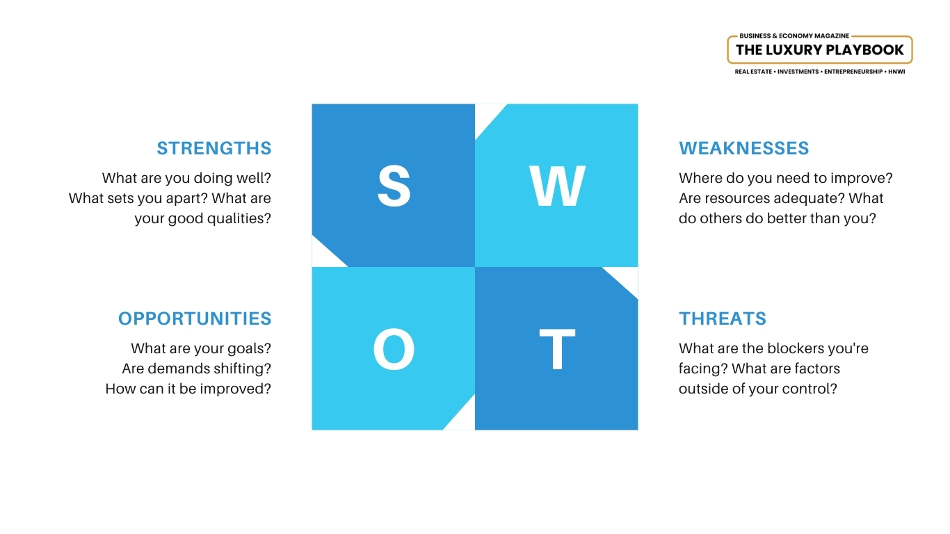 SWOT Analysis In Real Estate Full Guide (Examples & Methods) | The ...