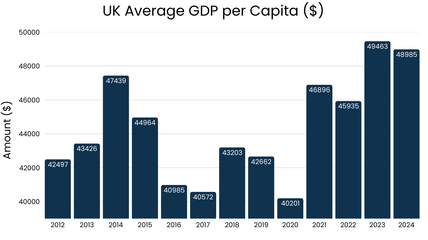 Is The UK Becoming A 'Third World' Country? (2026 Report) | The Luxury ...