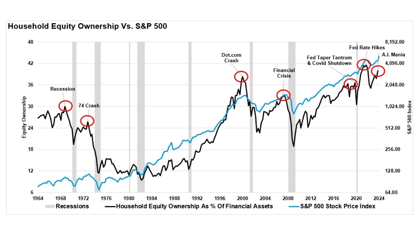 How To Identify Stock Market Bubbles & Protect Your Assets | The Luxury ...