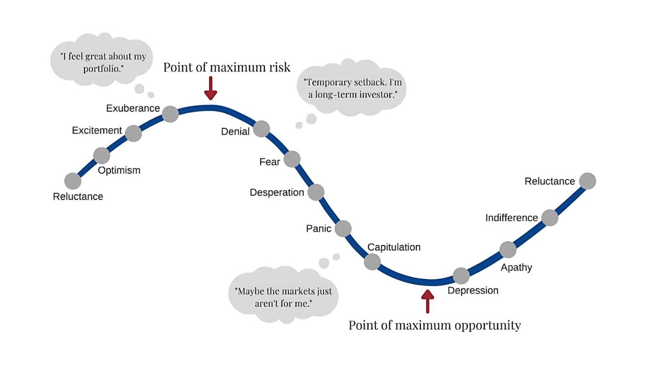 What Are Stock Market Cycles & How To Profit From Them (+Examples ...