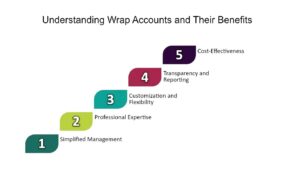 What Is A Wrap Account & How It Works | The Luxury Playbook
