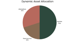 Best Asset Allocation Strategies For Investors In 2025 (+Examples ...