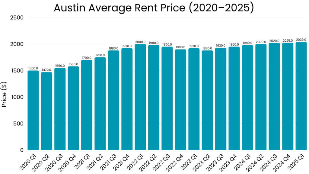 Austin Real Estate Market Overview & Forecast (2025 & 2026) | The ...