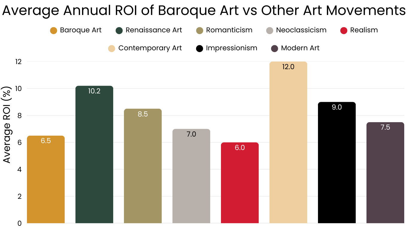 What Is Baroque Art? (Characteristics, Best Artworks & ROI) | The ...
