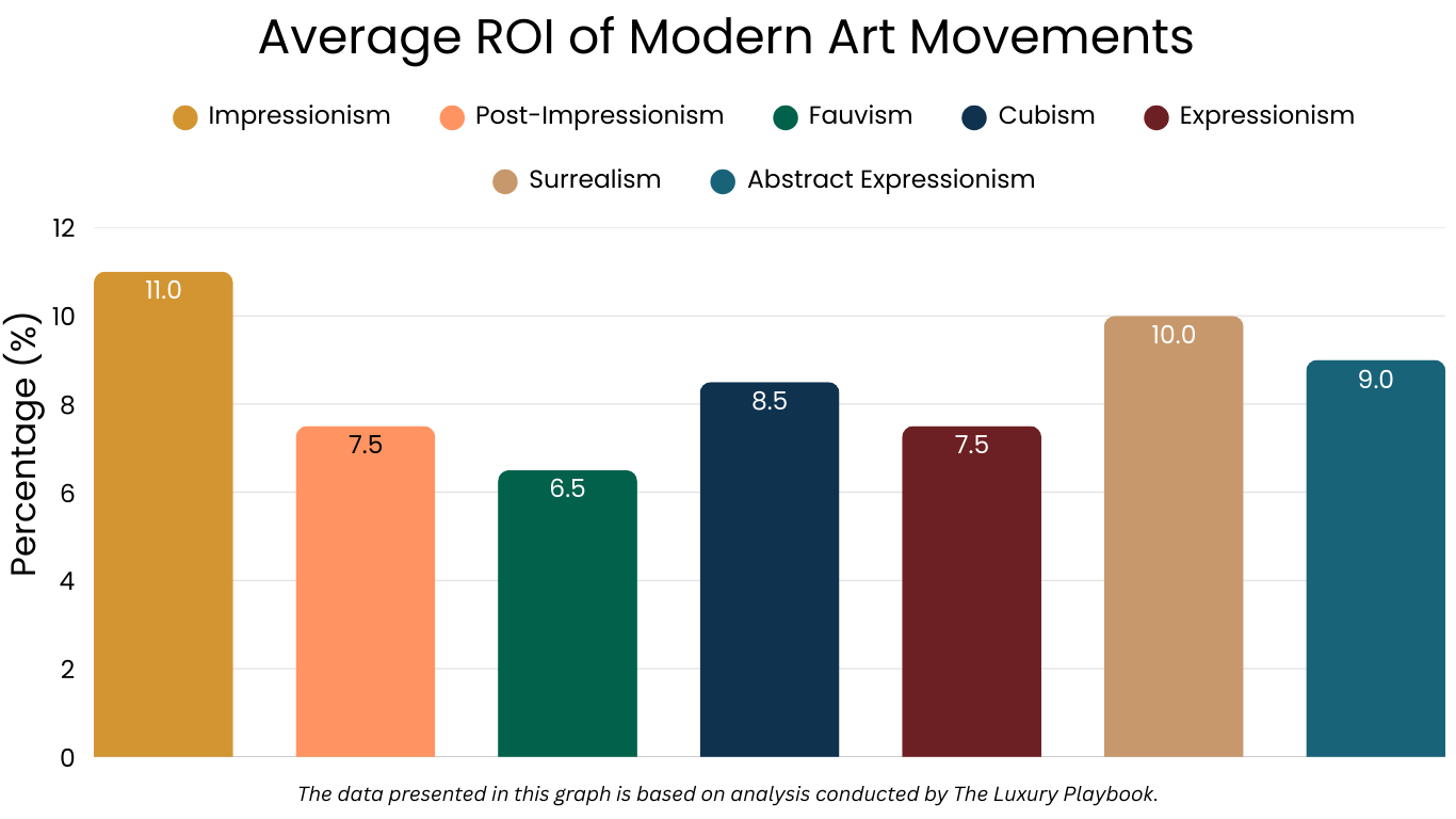 What Is Impressionism? (Characteristics, Best Artworks & ROI) | The ...