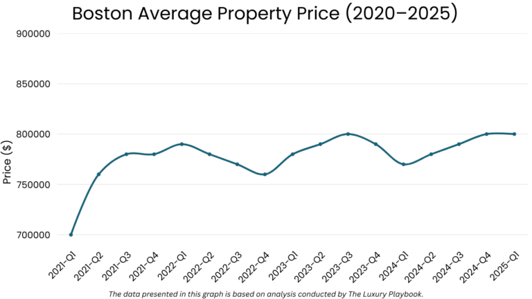 Boston Real Estate Market Overview & Forecast (2025 & 2026) | The ...