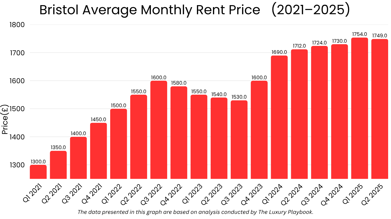 Bristol Real Estate Market Overview & Forecast (2025 & 2026) | The Luxury Playbook