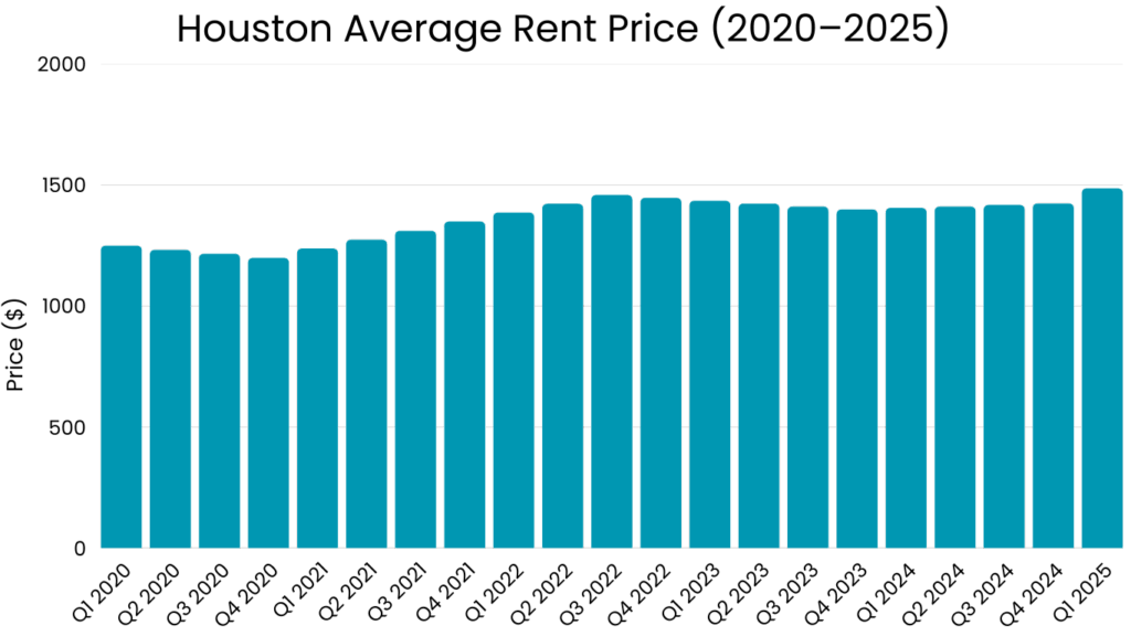 Houston Real Estate Market Overview & Forecast (2025 & 2026) | The ...