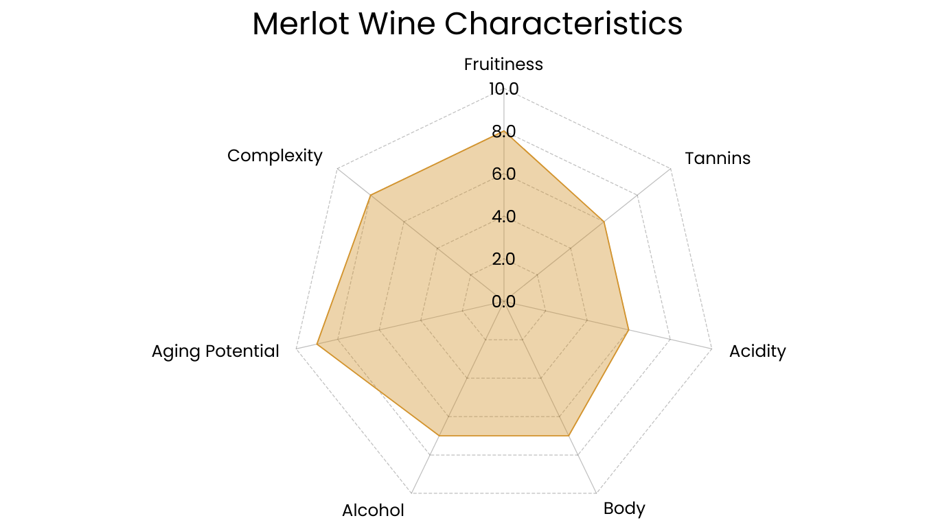 What Is Merlot Wine & Is It Good For Investment? (2025) | The Luxury ...