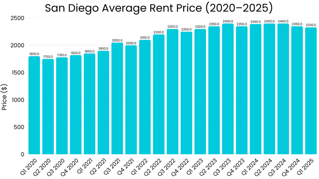 San Diego Real Estate Market Overview & Forecast (2025 & 2026) | The ...