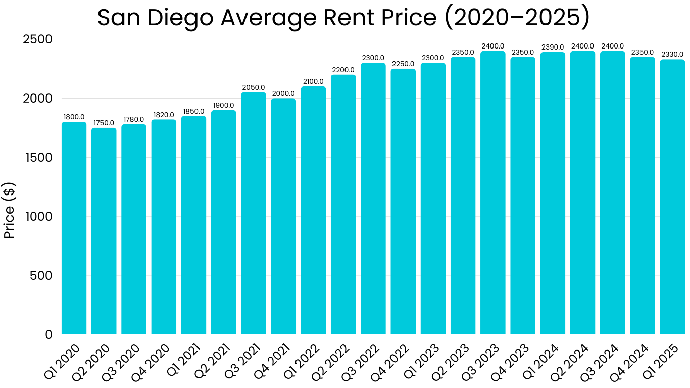San Diego Real Estate Market Overview & Forecast (2025 & 2026) | The ...