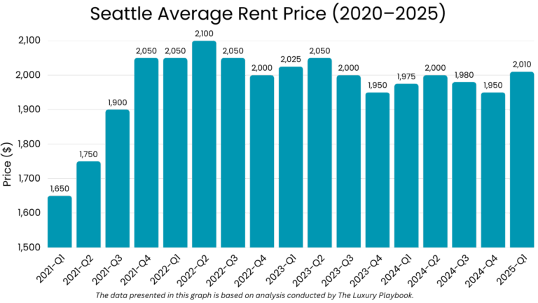 Seattle Real Estate Market Overview & Forecast (2025 & 2026) | The ...